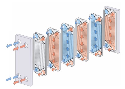 Plattenwärmetauscher-Service Alfa Laval • TADOTEC
